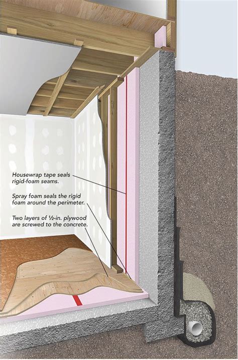 Basement Floor Insulation Code Glynis Fay