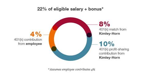 Robert Raszewski Eit On Linkedin Todays Not Just Valentines Day