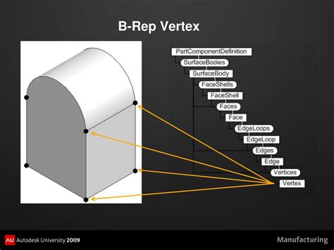 Ppt Introduction To Autodesk® Inventor® Api And Assemblies Powerpoint Presentation Id 2563346