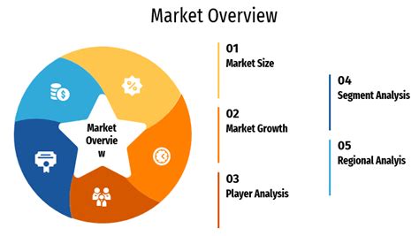 Statistical Process Control Software Market To Get An Explosive Growth