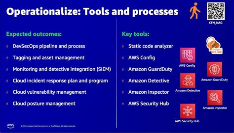 🚀 Exciting Aws Reinvent 2023 Security Updates 🚀 By Nurunnubi Talukder Dec 2023 Medium