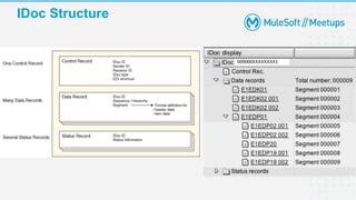MuleSoft SAP Integration Using IDocs PPT