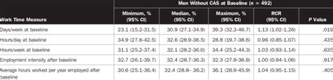 Eleven Year Percentage Change In Maximum IMT At Minimum Median And Download Table