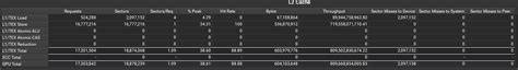 how to understand sectors req nsight compute nvidia developer forums