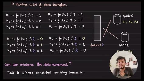 Understanding Consistent Hashing A Comprehensive Guide Galaxyai