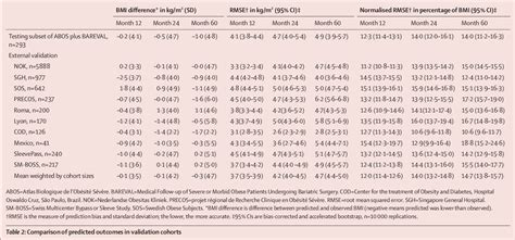 Development And Validation Of An Interpretable Machine Learning Based Calculator For Predicting