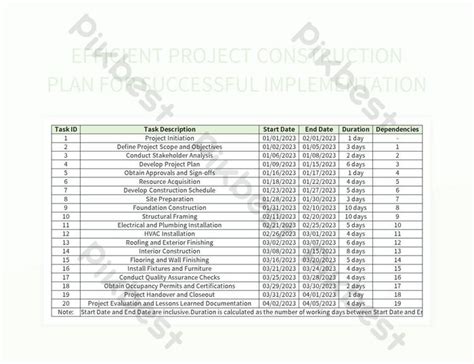 Efficient Project Construction Plan For Successful Implementation Excel
