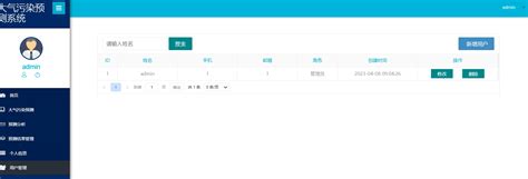 Python基于时间序列分析的大气污染预测的设计与实现，附源码利用时间序列分析预测空气质量指数 Csdn博客