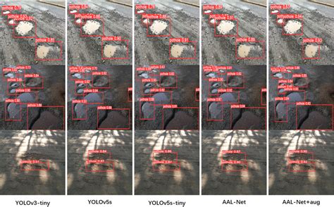 In The Self Made Dataset The Comparison Between F1 Values And