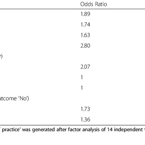 Binomial Logistic Regression Analysis For Factors Affecting Location