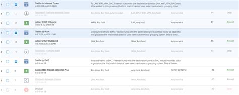 Unable To Use The Static Ip In Sophos Bridge Mode Discussions