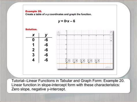 Tutorials Linear Functions In Tabular And Graph Form Ppt