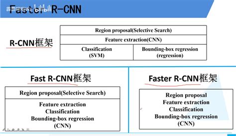 fasterrcnn理论笔记 剔除重叠目标框 csdn博客