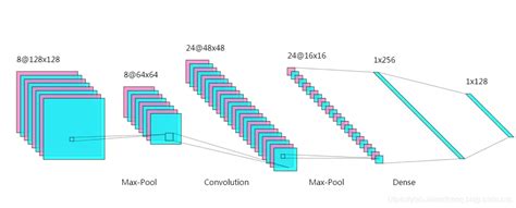 Python 神经网络结构可视化工具大全 知乎