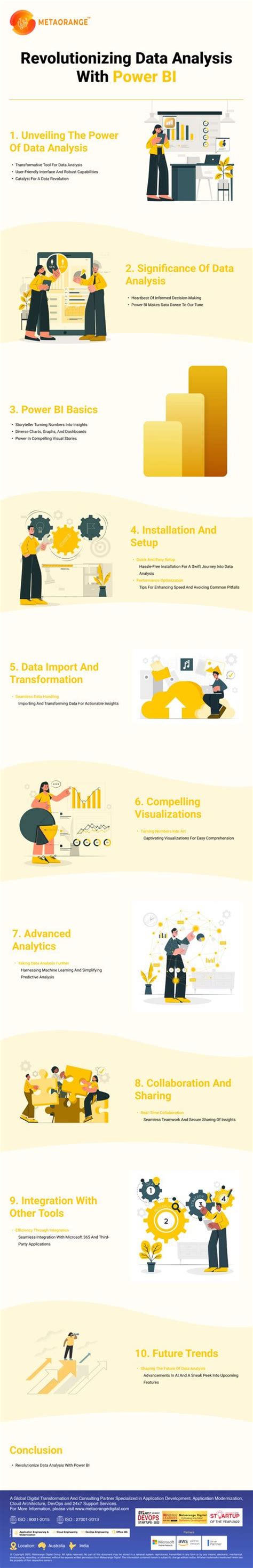 Mohit Joshi On Linkedin Transform Raw Data Into Actionable Insights