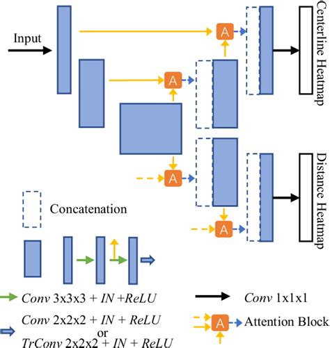 Figure 2 From Segmentation Of Aorta With Aortic Dissection Based On Centerline And Boundary