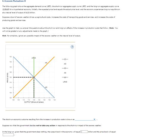 Solved The Following Graph Shows The Aggregate Demand Cu