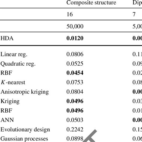 relative approximation errors download table