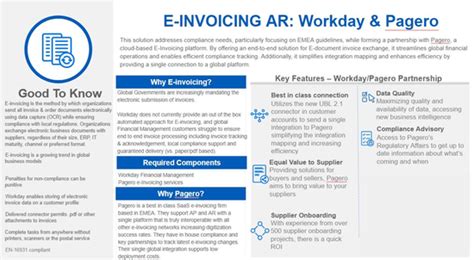 E Invoicing Ar Workday Marketplace