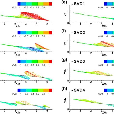 Schematic Of Turbulent Backward Facing Step Flow Download Scientific Diagram