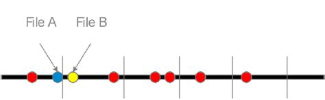 slice by time interval download scientific diagram