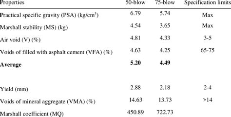Specification Limits And The Obtained Test Results Download