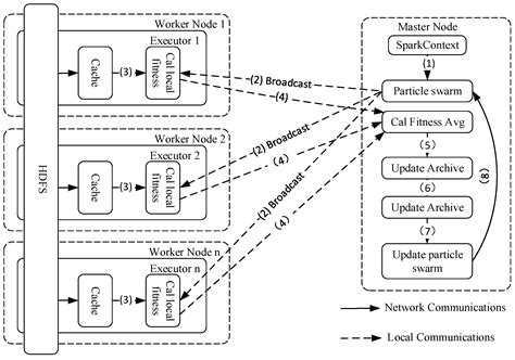 A Parallel Multiobjective Pso Weighted Average Clustering Algorithm