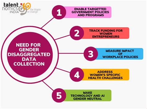 Gender Disaggregated Data Missing Link For Building An Equiverse