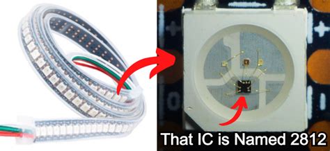 Ws2812b Rgb Led 灯带外接电源所需要的电压计算公式 All In One Xgqfrms 博客园