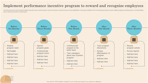 implement performance incentive program to reward and recognize