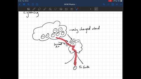Gcse Ccea Physics Electricity Part 1 Youtube