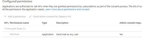 Azure Function App Doesnt Retrieve Most Recent Secret Value From Azure