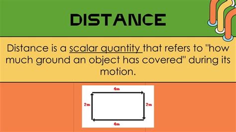 Scalar Vs Vector SCIENCE Ppt Physics Science
