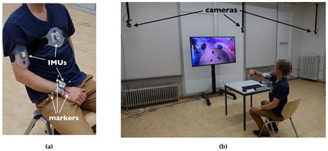 Sensors Free Full Text Magnetometer Based Drift Correction During