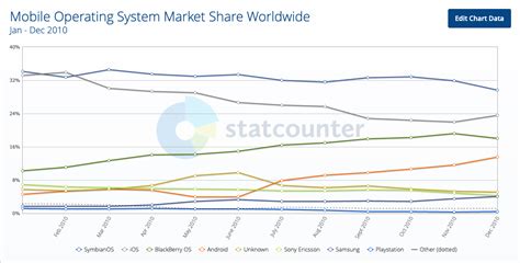 Android Device Fragmentation In The UK Radev Blog