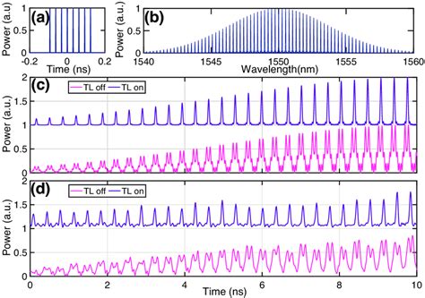 6 Numerical Simulation And Experimental Observation Of 324 Ghz Download Scientific Diagram