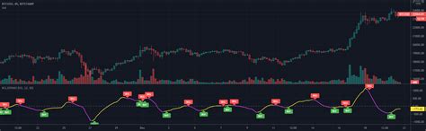 Blackcat L2 Ehlers Recursive Median Oscillator — Indicator By