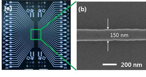 Figure 2 From High Performance Of Silicon Nanowire Based Biosensors Using The Solution Processed