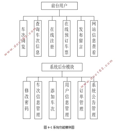 火车票高铁动车订票系统的设计与实现javawebmysql含录像javaweb毕业设计论文网