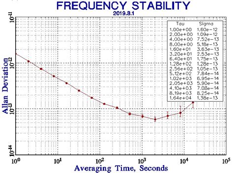 Frequency Stability Download Scientific Diagram