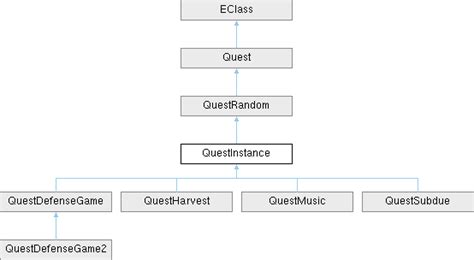 elin decompiled documentation questinstance class reference