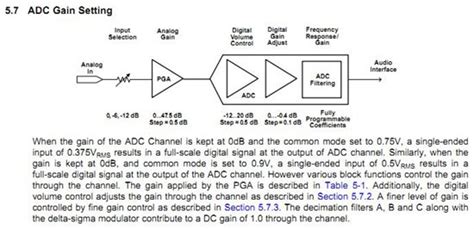 AIC ADC Full Scale Input Voltage Audio Forum Audio TI E E Support Forums