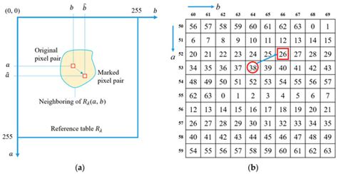 Applied Sciences Free Full Text An Authentication Method For Ambtc Compressed Images Using