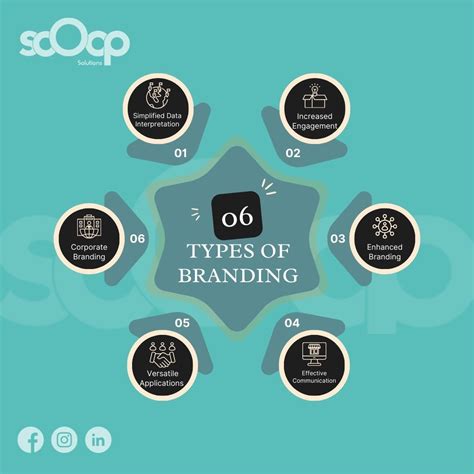 Scoop Solutions Llc On Linkedin Scoopsolution Brandedinfographics Ramadan Creativebranding