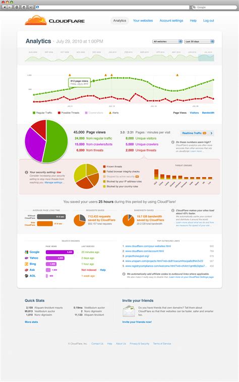 Dribbble Analytics 5png By Sumul Shah