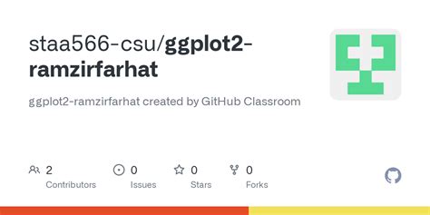 GitHub Staa Csu Ggplot Ramzirfarhat Ggplot Ramzirfarhat Created By GitHub Classroom