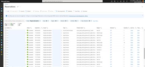 how to monitor azure reservation utilization to save cost