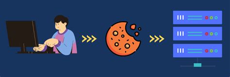 Session Management Part — 2 Let Us Learn Some More Vulnerbailities… By Sathvika Sep 2022