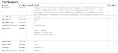 PropType Shows Unknown Issue 8352 Storybookjs Storybook GitHub