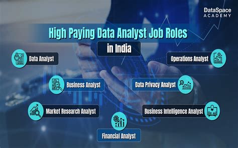 Data Analyst Salary In India A Comprehensive Guide